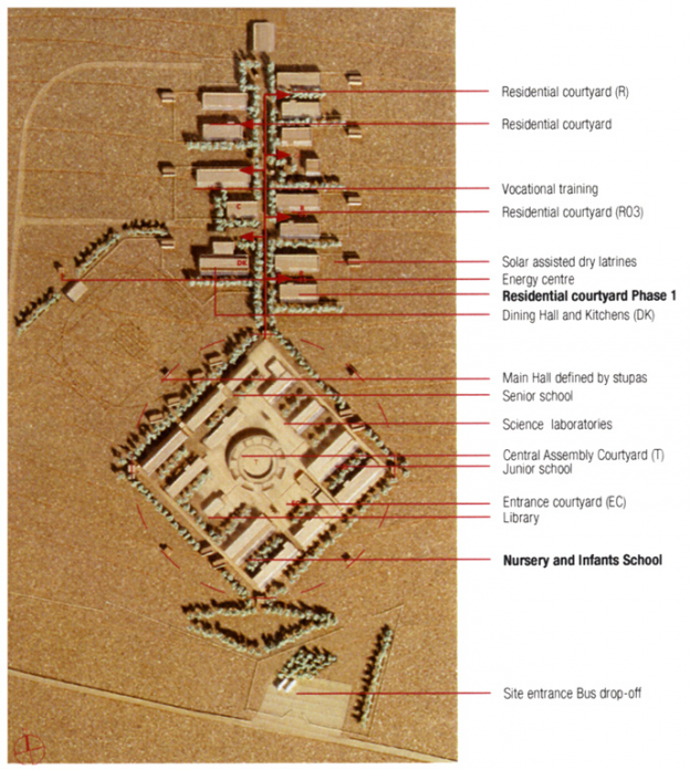 Form and Orientation - Fairconditioning