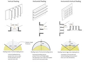 Shading - Fairconditioning