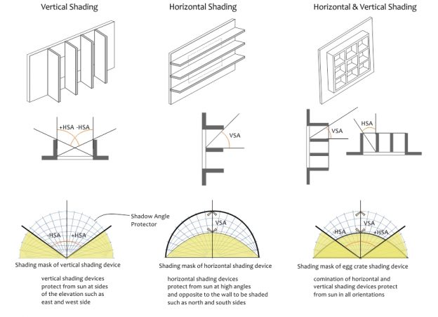 Shading - Fairconditioning