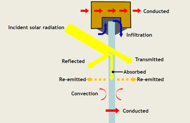 Window Shape and Sizing - Fairconditioning