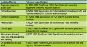 Insulation - Fairconditioning