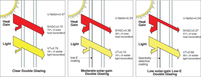 Glazing - Fairconditioning