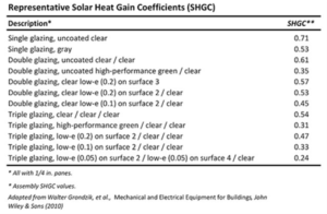 Glazing - Fairconditioning