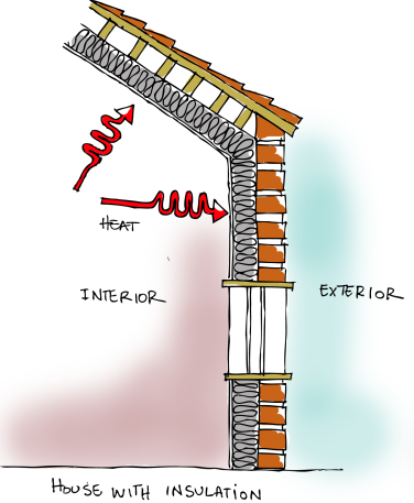 Insulation - Fairconditioning