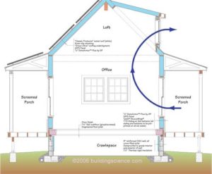 Window Shape and Sizing - Fairconditioning