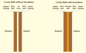 Insulation - Fairconditioning