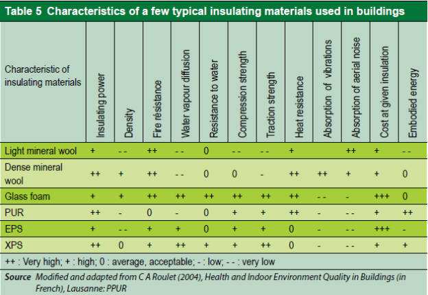 Insulation - Fairconditioning