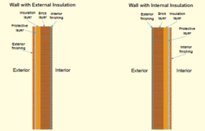 Insulation - Fairconditioning