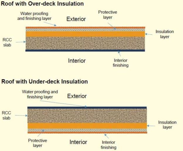 Insulation - Fairconditioning