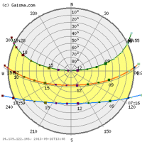 Form and Orientation - Fairconditioning